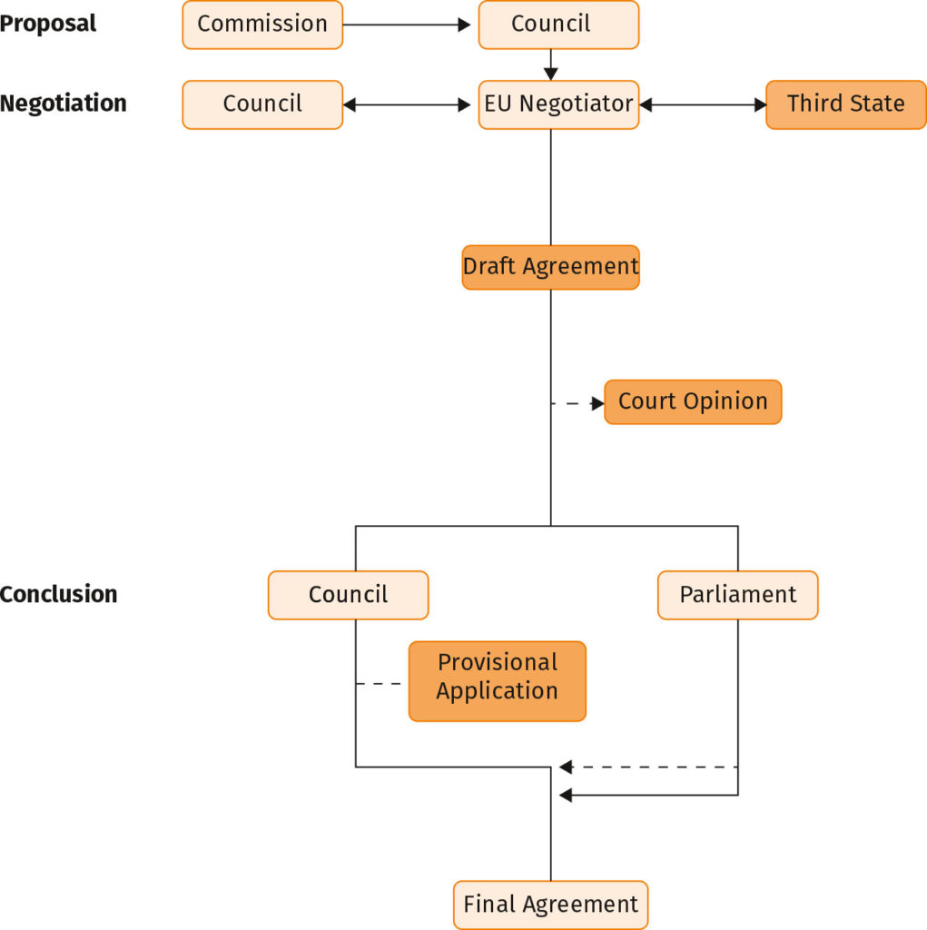Figures | Robert Schütze | Introduction To European Law