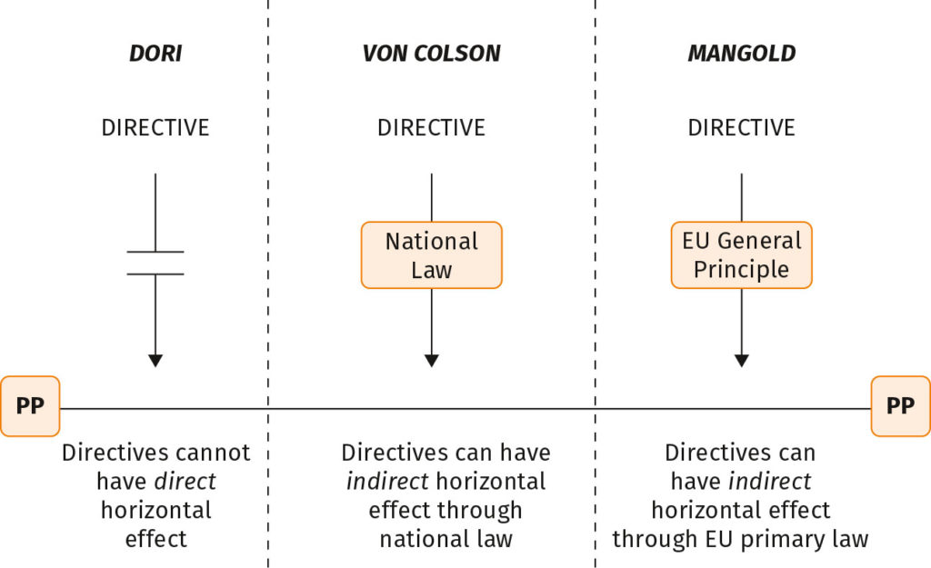 Figures | Robert Schütze | Introduction To European Law