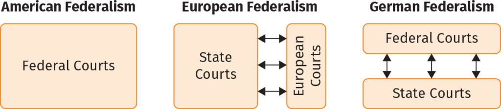 Content | Robert Schütze | Introduction To European Law